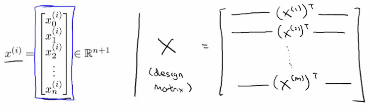 04_Linear_Regression_with_multiple_variables